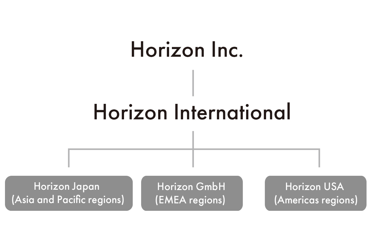 Horizon/Corporate Info